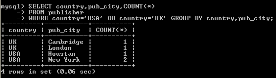 Mysql Count Function W3resource