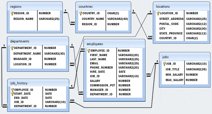 All Categories - skillbackuper