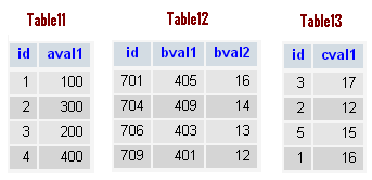 Index of /mysql/update-table