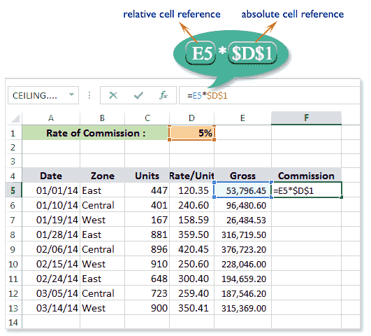 How To Enter A Formula In Excel Using An Absolute Cell Reference
