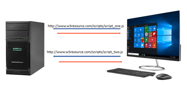 Aspnet Bundling W3resource