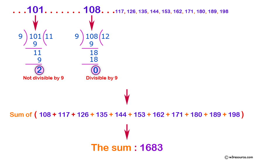 C Sum Of All Integers Between 100 And 200 Divisible By 9 C Sum Of All Integers Between 100 And 200 Divisible By 9