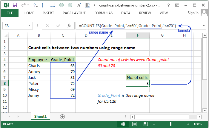 Excel Count Count Cells Between Numbers W3resource
