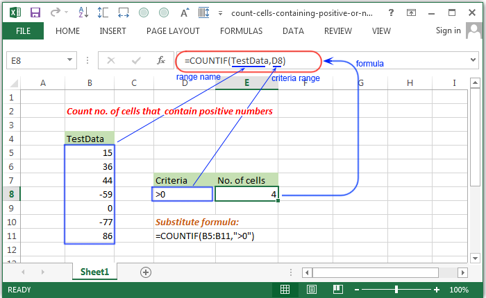 Excel Count Count No Of Cells That Contain Positive Or Negative 