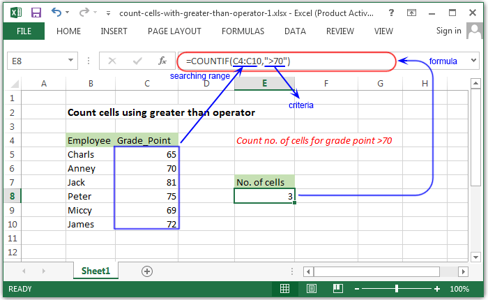 Excel Count Count Cells Using Greater Than Operator W3resource