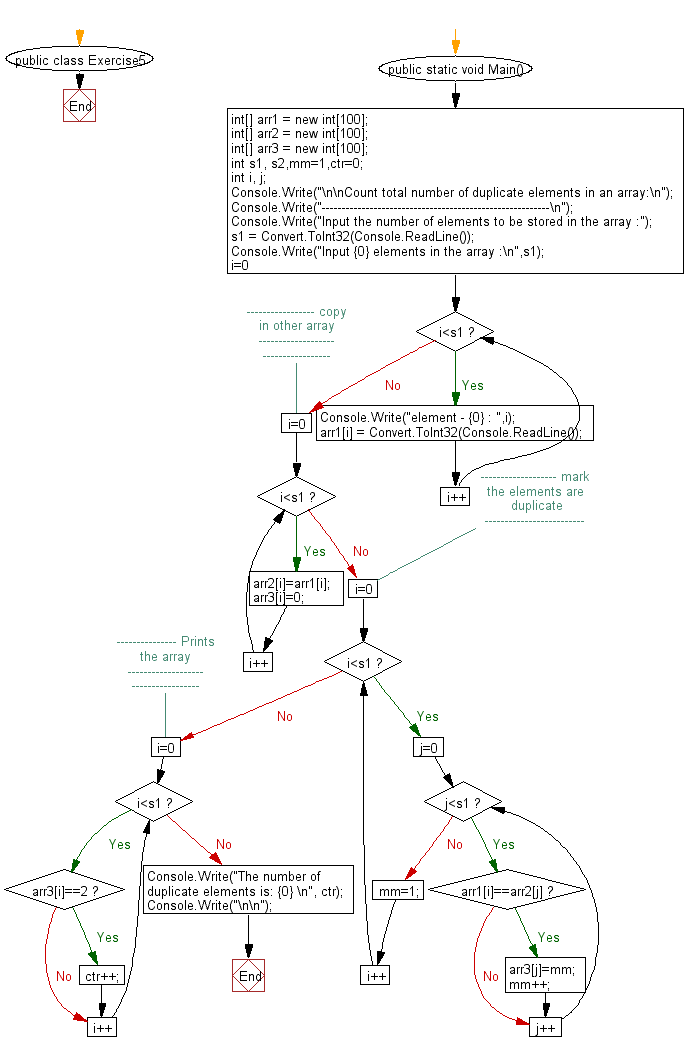 36 Javascript Count Duplicates In Array Of Objects Javascript Overflow