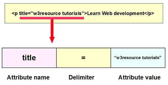 HTML A Tag And Element HTML Tutorials W3resource