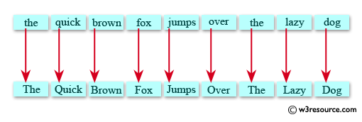 Java Capitalize The First Letter Of Each Word In A Sentence