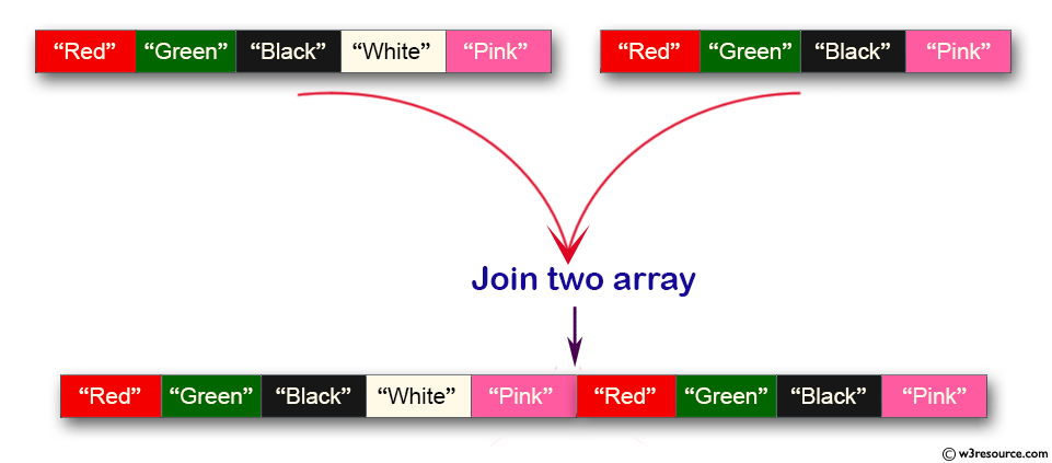 Java Join Two Array Lists 