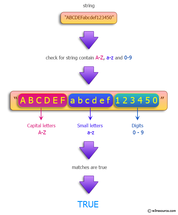 Java Check If A String Contains A Certain Set Of Characters