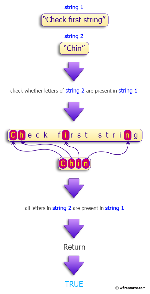 Java Check First String Contains Letters From The Second