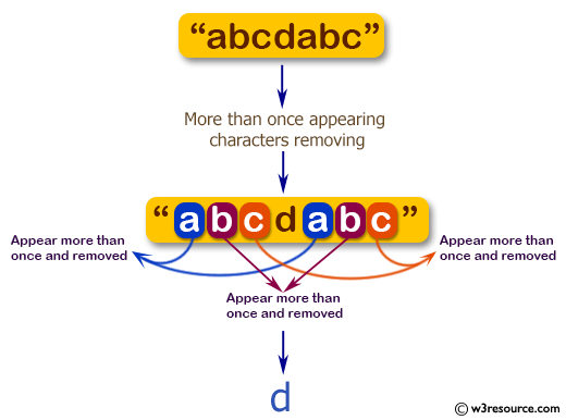 JavaScript Basic Remove All Characters From A Given String That Appear 