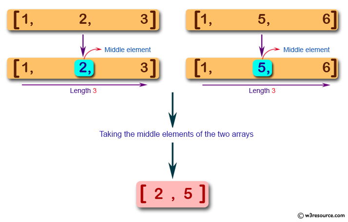 JavaScript Basic Create A New Array Taking The Middle Elements Of The 