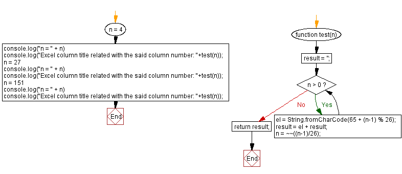 JavaScript Excel Column Title Related With A Column Number
