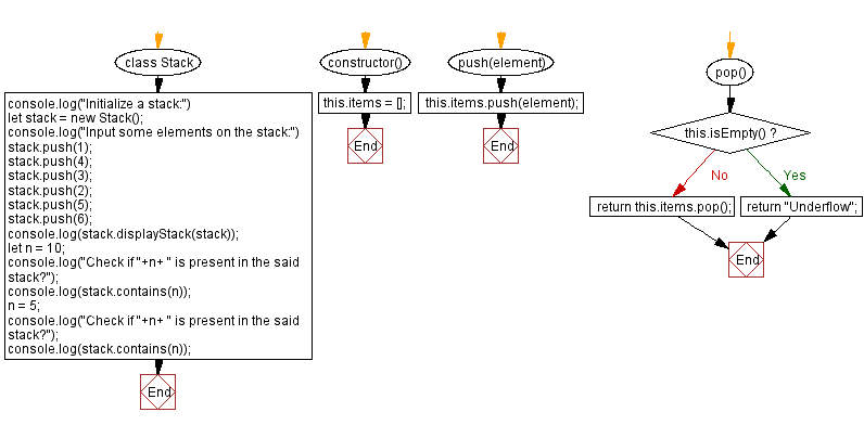 JavaScript Check If An Element Is Present Or Not In A Stack