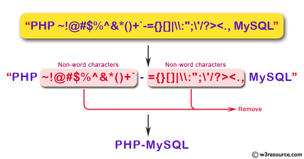 35 Javascript Remove From String Javascript Nerd Answer