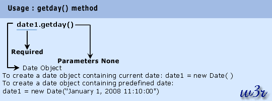 JavaScript Getday Method Date Object W3resource