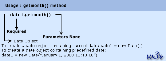 JavaScript Getmonth Method Date Object W3resource