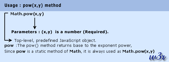 JavaScript Pow Method Math Object W3resource