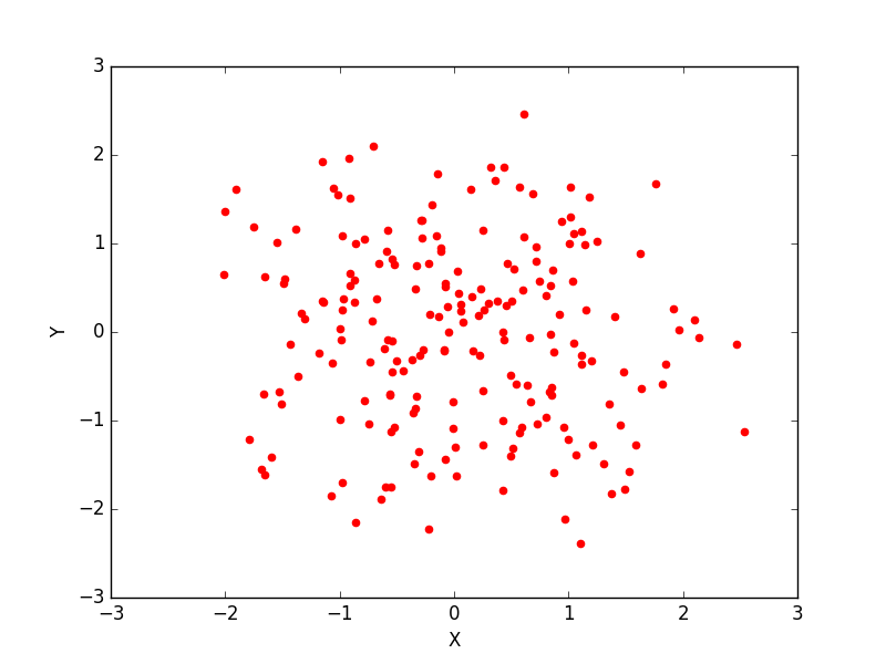 Size Scatter Plot Matplotlib Lopisports