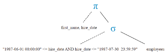 MySQL Date And Time Exercises Write A Query To Get First Name Hire 
