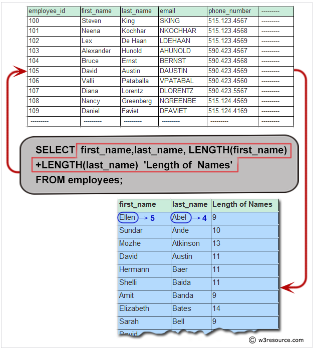 How To Get Length Of Table In Sql Brokeasshome