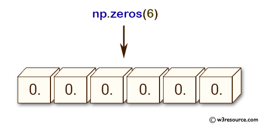 NumPy Numpy zeros Function W3resource
