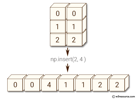 NumPy Numpy insert Function W3resource
