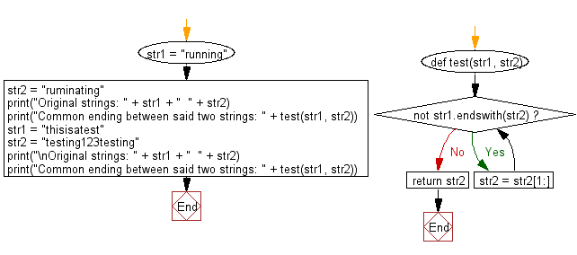 Python Find The Longest Common Ending Between Two Given Strings 