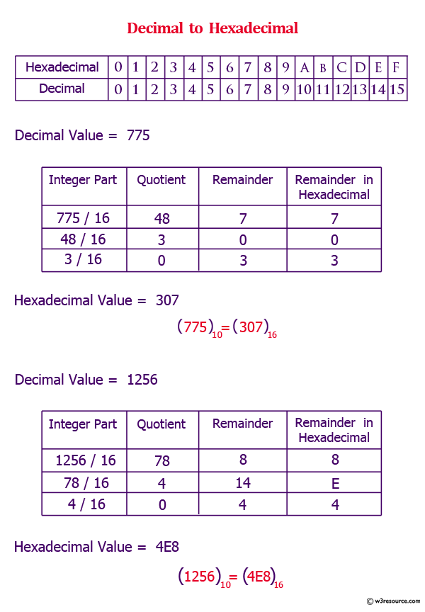 Python Convert Decimal To Hexadecimal W3resource