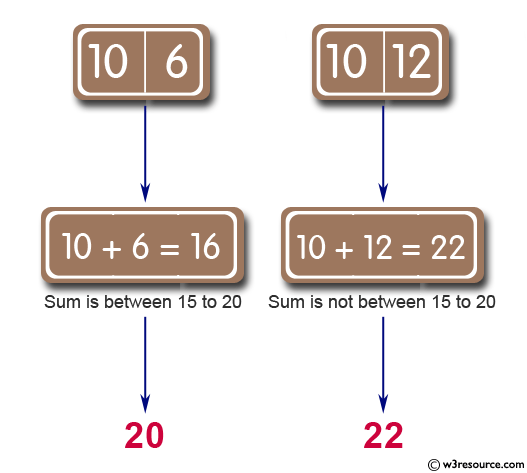 Python Sum Of Two Given Integers However If The Sum Is Between 15 To 