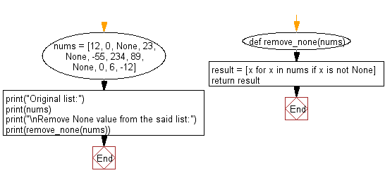 Python Remove None Value From A Given List W3resource