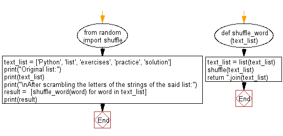 Python Scramble The Letters Of String In A Given List W3resource