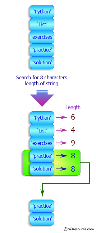 Python Extract Specified Size Of Strings From A Give List Of String 