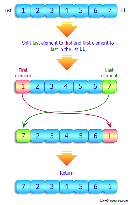 Python Shift Last Element To First Position And First Element To Last Position In A List 