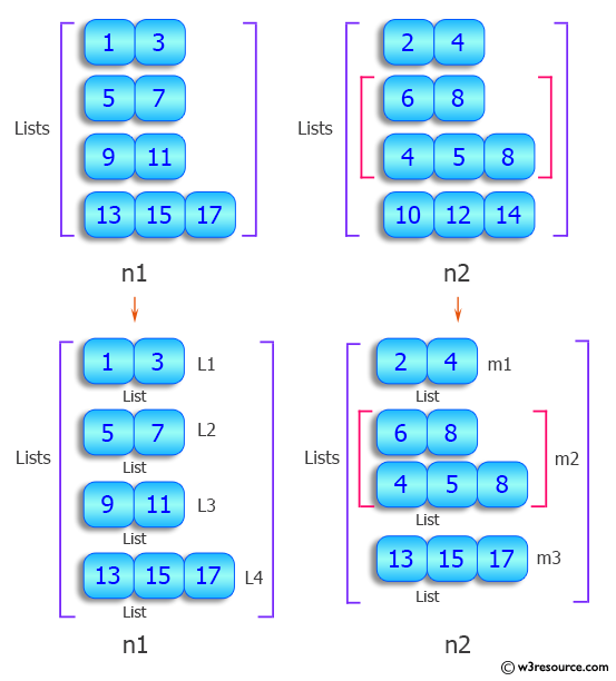 Python Count Number Of Lists In A Given List Of Lists W3resource