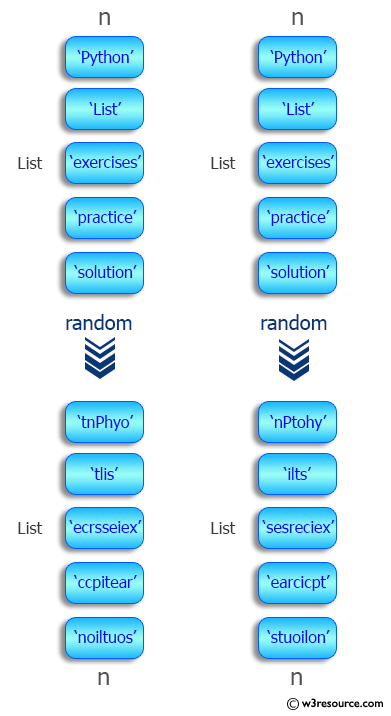 Python Scramble The Letters Of String In A Given List W3resource