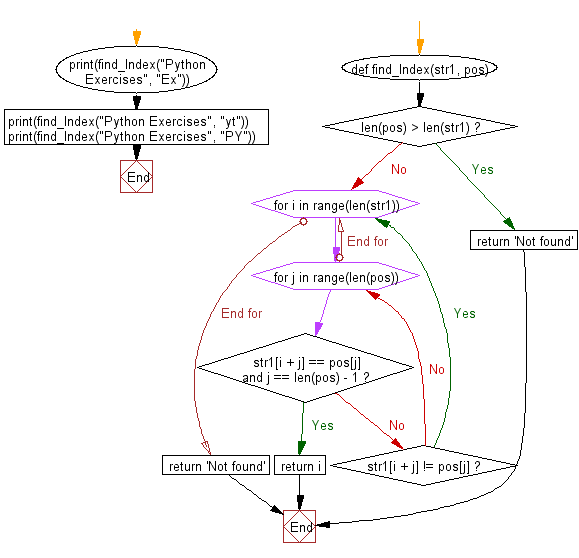Python Find The Index Of A Given String At Which A Given Substring