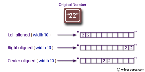 Python Display A Number In Left Right And Center Aligned Of Width 10 