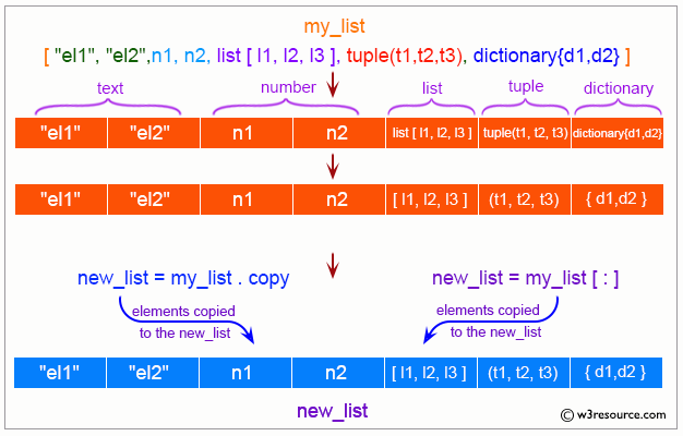 Python List Copy Method