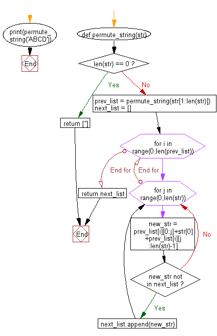 Python Math Print All Permutations Of A Given String W3resource