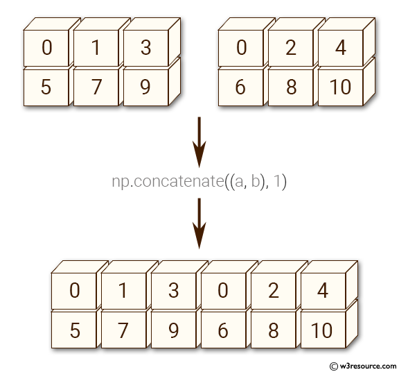 NumPy Concatenate Two 2 dimensional Arrays W3resource
