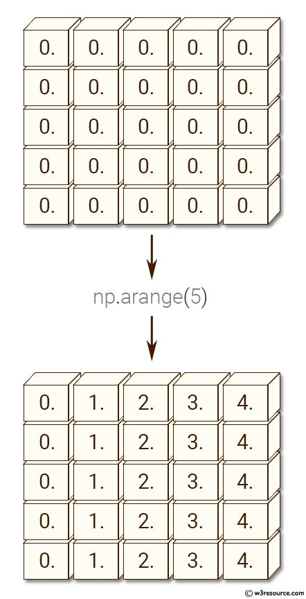 NumPy Create A 5x5 Matrix With Row Values Ranging From 0 To 4 W3resource