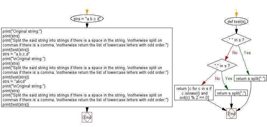 Python Split A String Into Strings If There Is A Space In The String 