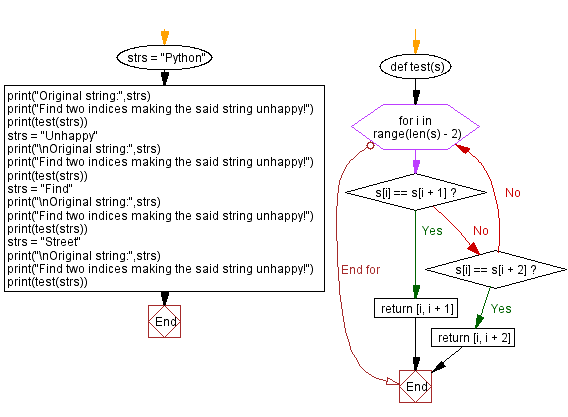 Python Find Two Indices Making A Given String Unhappy W3resource