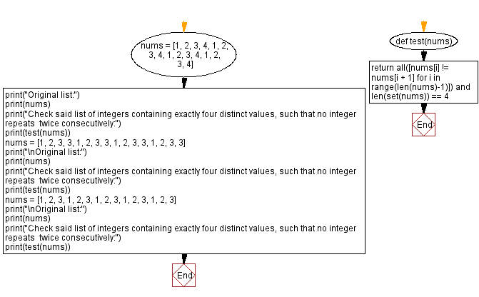 Python List Integers Containing Exactly Three Distinct Values Such 