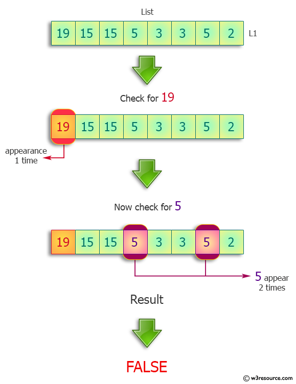 Python List Of Integers With Exactly Two Occurrences Of Nineteen And 