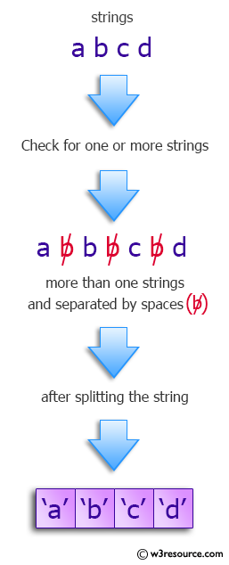 Python Split A String Into Strings If There Is A Space In The String 