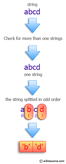 Python Split A String Into Strings If There Is A Space In The String 