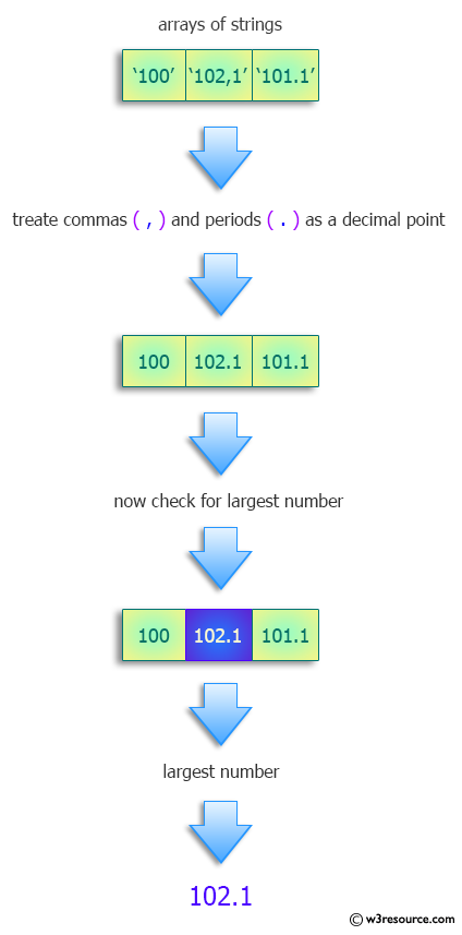 Python Find The Largest Number Where Commas Or Periods Are Decimal 